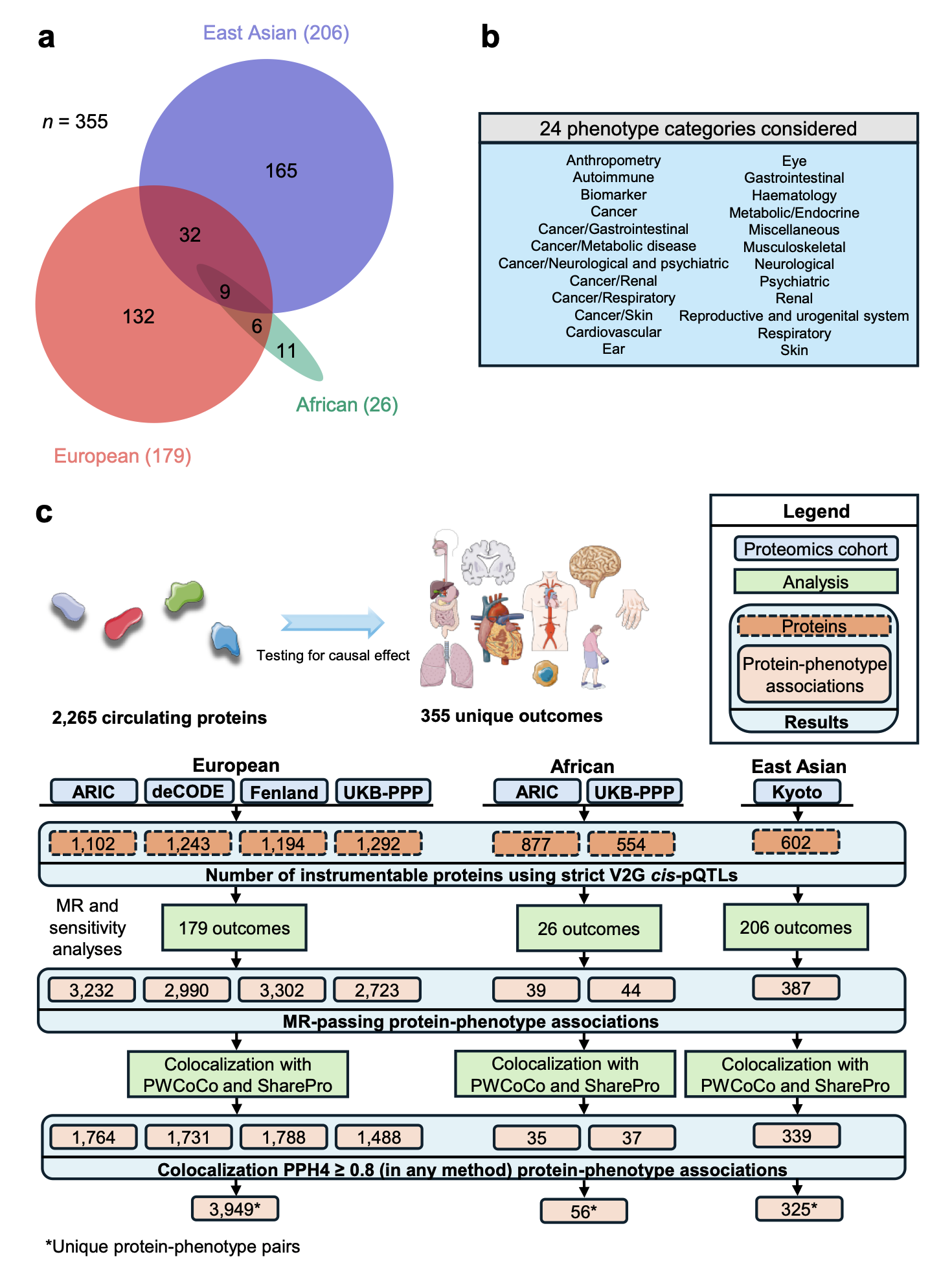 Research | Common Metabolic Diseases Knowledge Portal