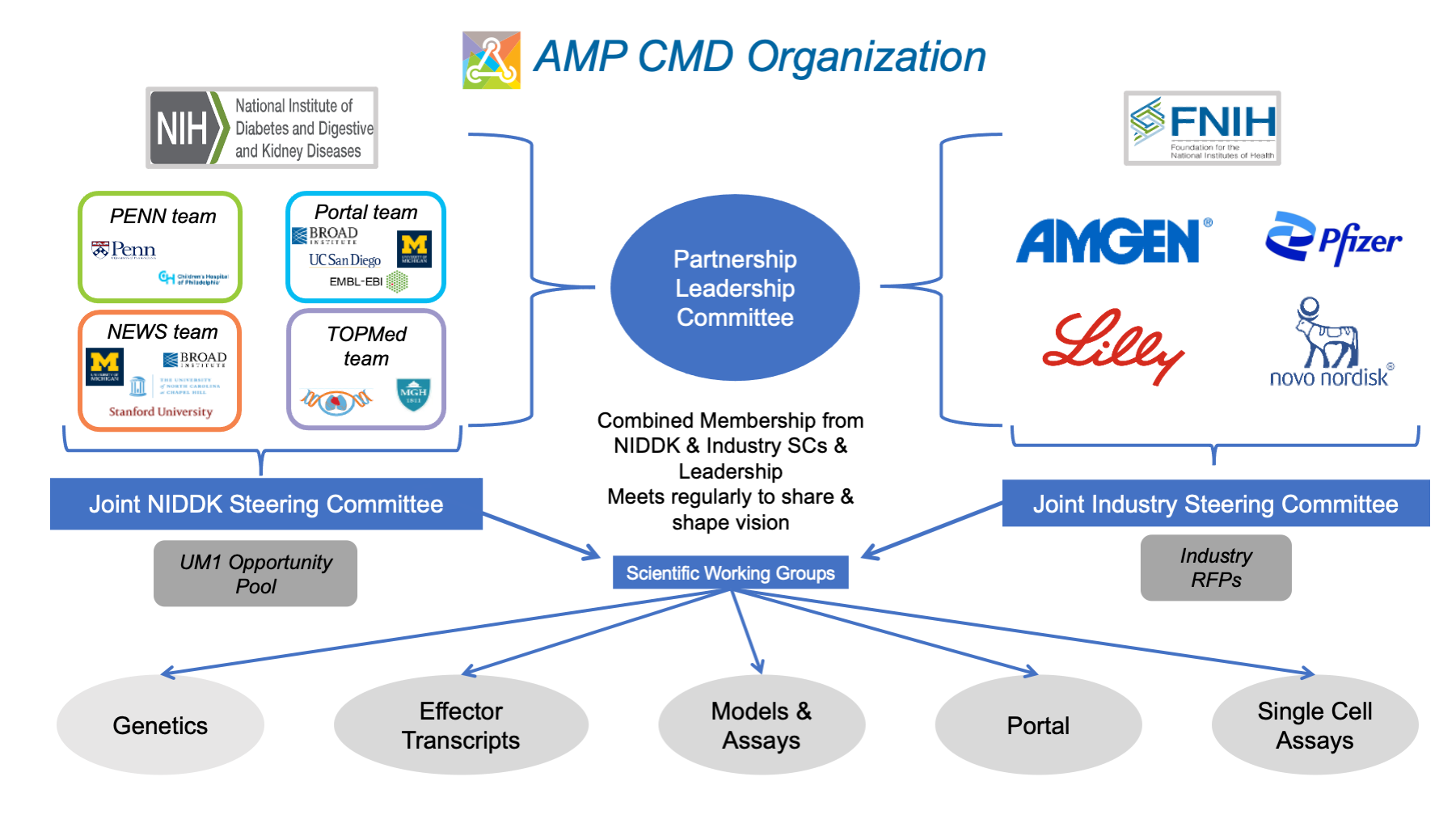Research | Common Metabolic Diseases Knowledge Portal