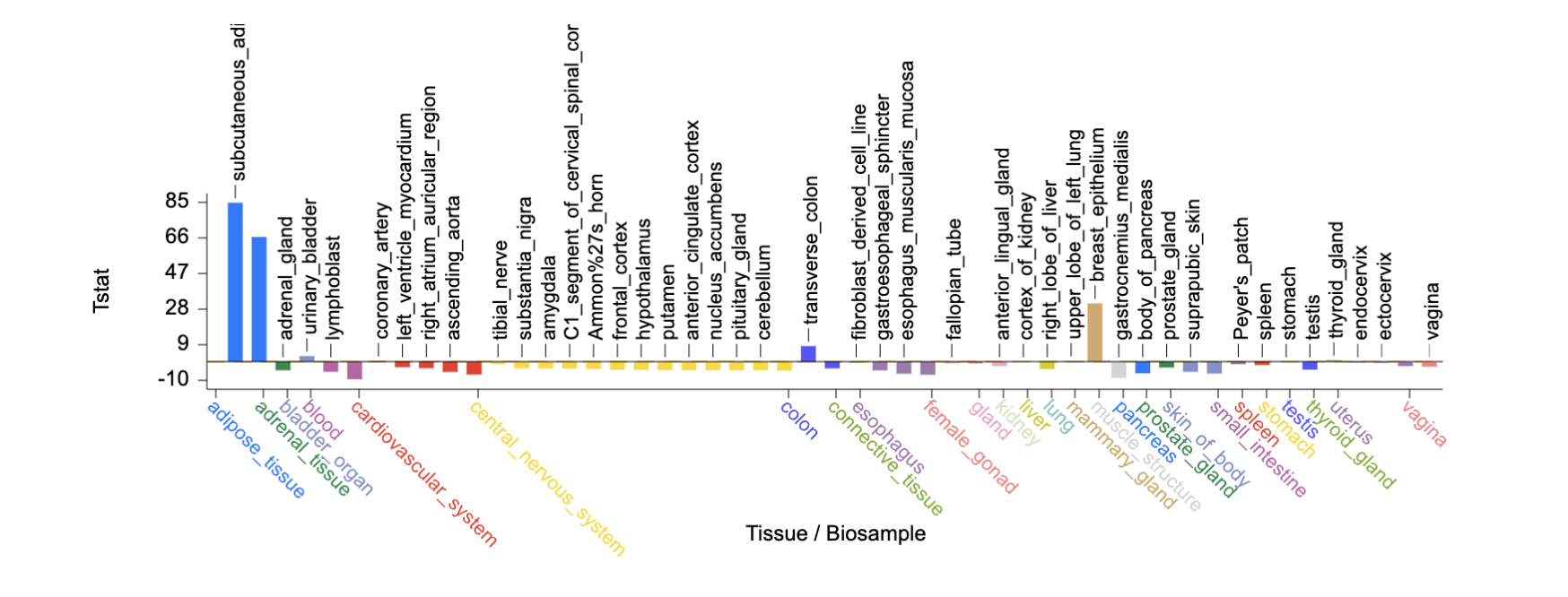 Research | Common Metabolic Diseases Knowledge Portal